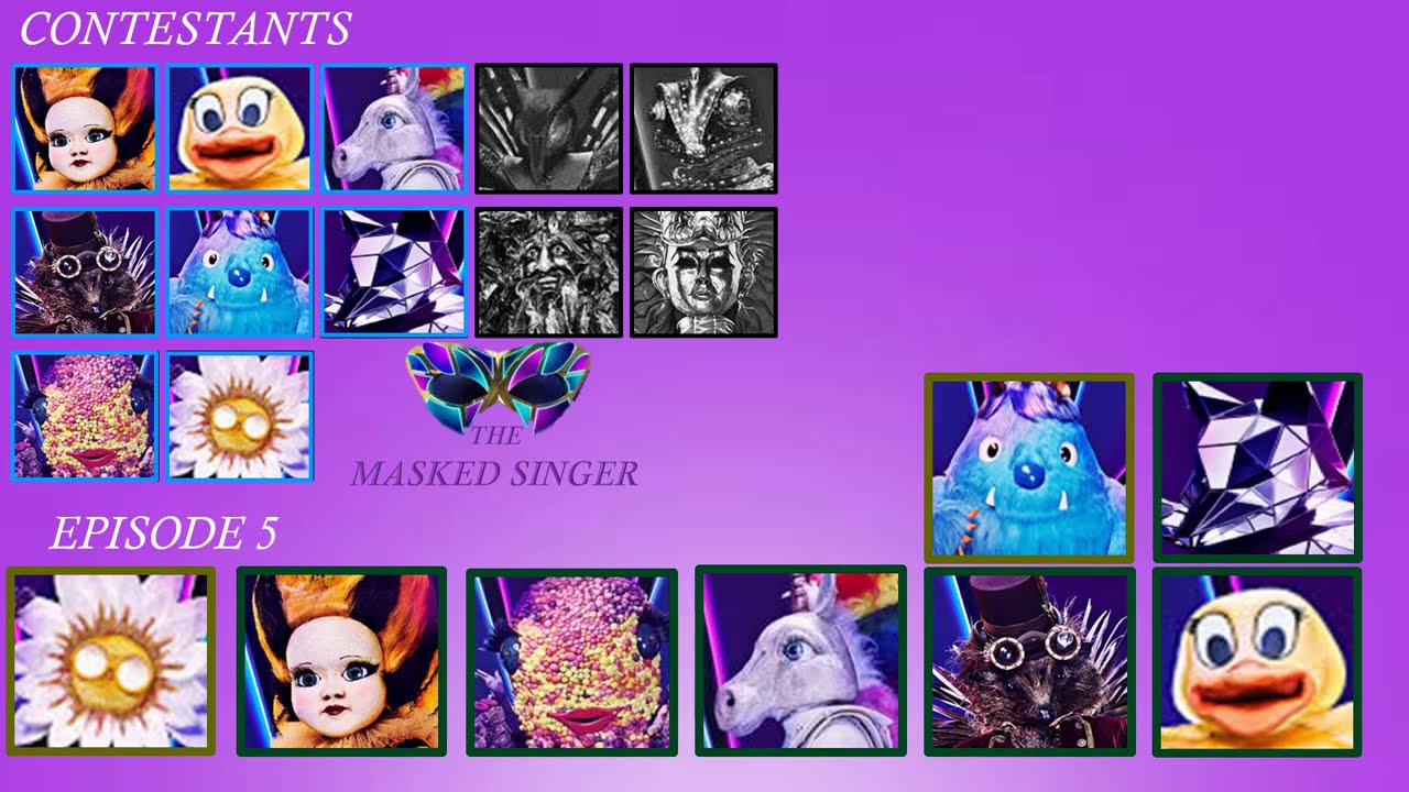 ELIMINATION ORDER THE MASKED SINGER UK SEASON 1 - YouTube