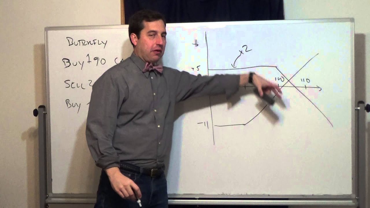 The Straddle and Butterfly Option Spreads - YouTube