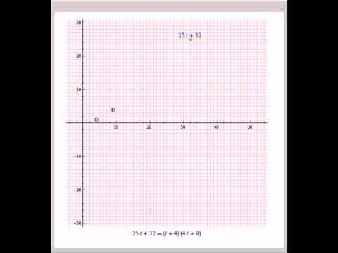 Factoring Gaussian Integers - YouTube