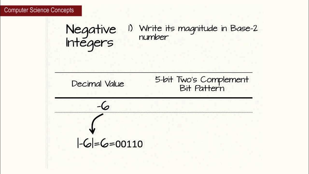 Computer Science Concepts: Two's Complement - Learn Freely - YouTube