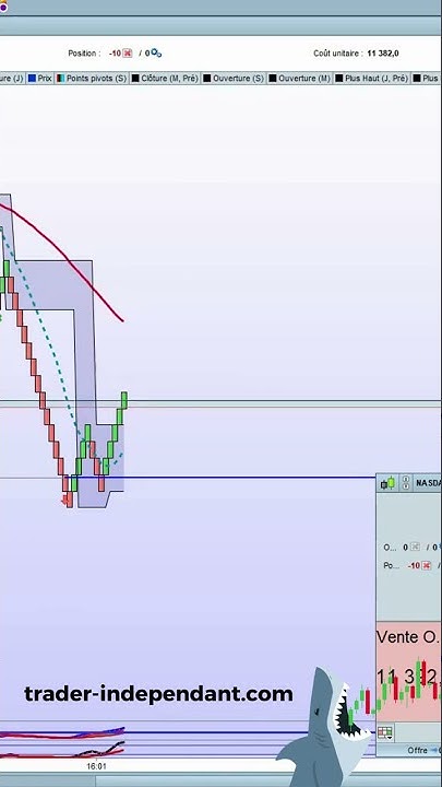 Trading live Nasdaq (extrait) - YouTube