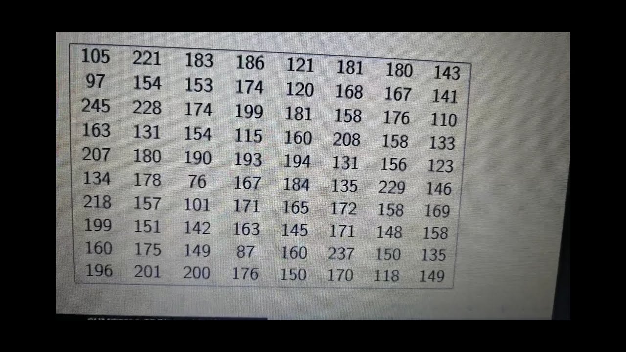HISTOGRAM EXAMPLE Must See YouTube histogram-example-must-see-youtube