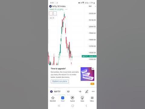 Nifty Resistance leval |icici Bank go up |Friday sensex expiry special by moneygrow_india # ...