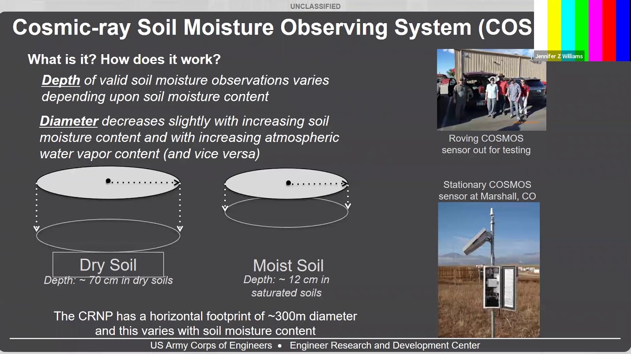 Soil Moisture Monitoring Using Cosmic-Ray (US Army Corp) - YouTube