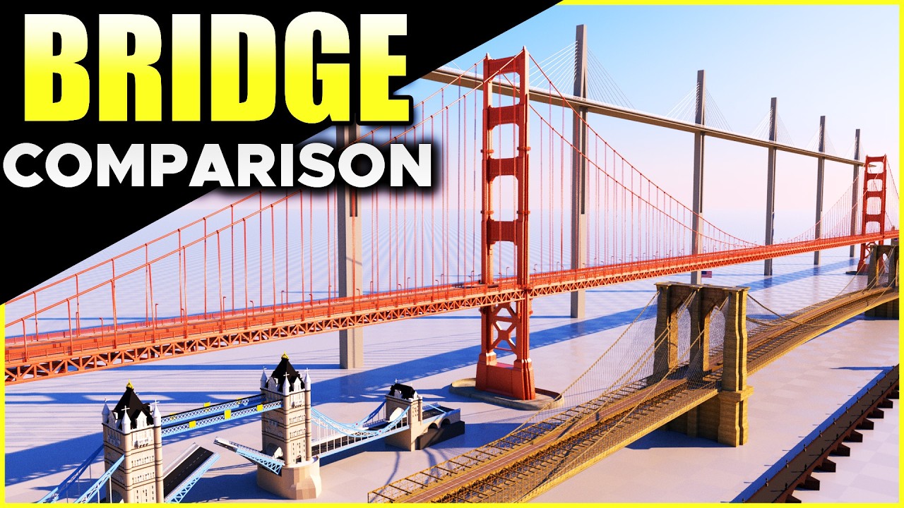 🔥 The Most COLOSSAL BRIDGES in the WORLD 🔥 3D Comparison - YouTube