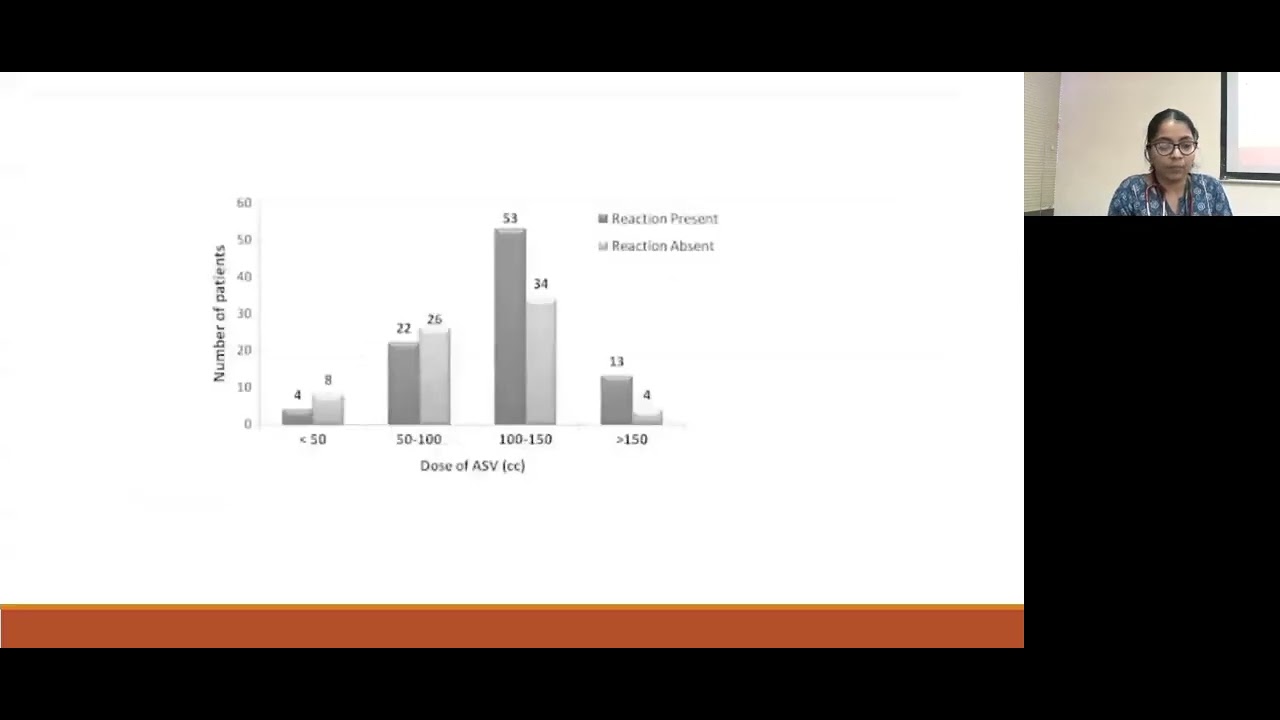 DONT GO OVERBOARD - DR. KRUPA DEVAKUMAR - YouTube