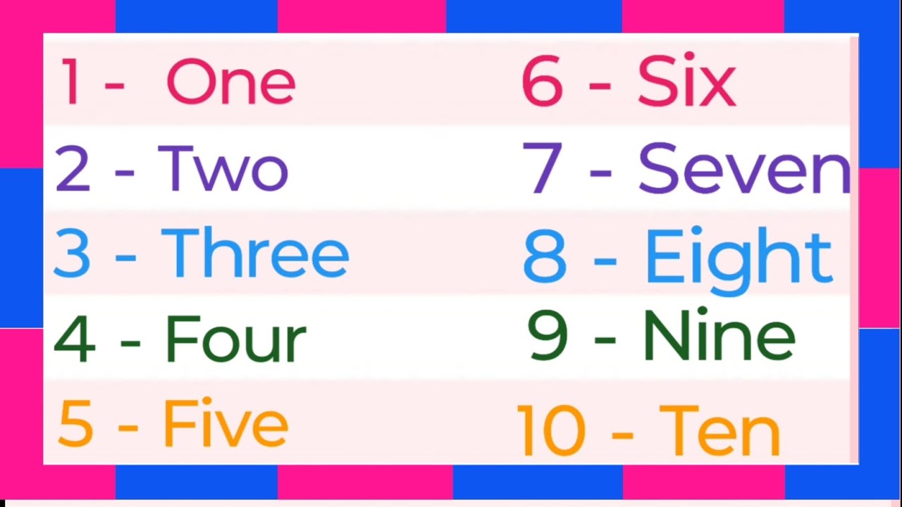 Numbers name 1 to 20 | numbers name | 1 to 20 counting | write 1 to 20 ...