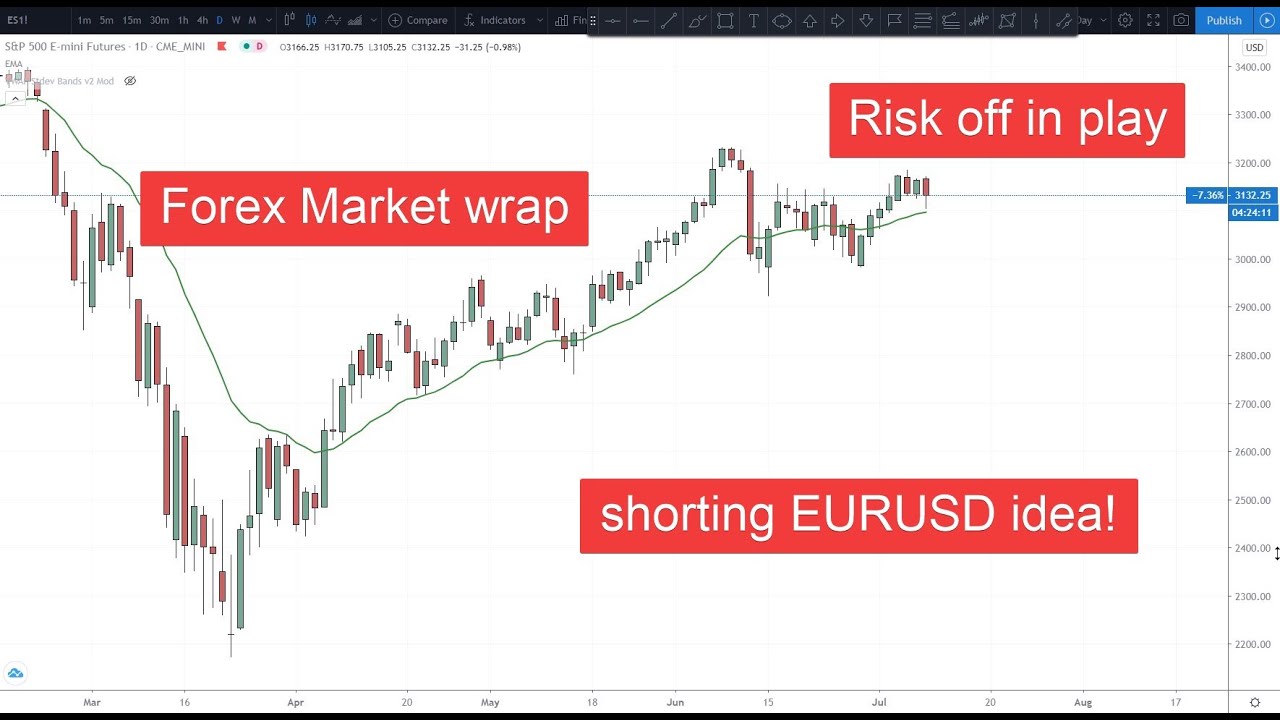 Forex Market Analysis | trading ideas follow up 09/07/2020 - YouTube