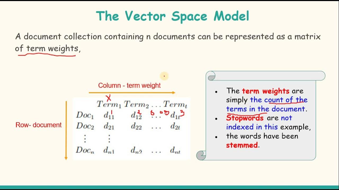 18. Vector Space Model in Information Retrieval - YouTube
