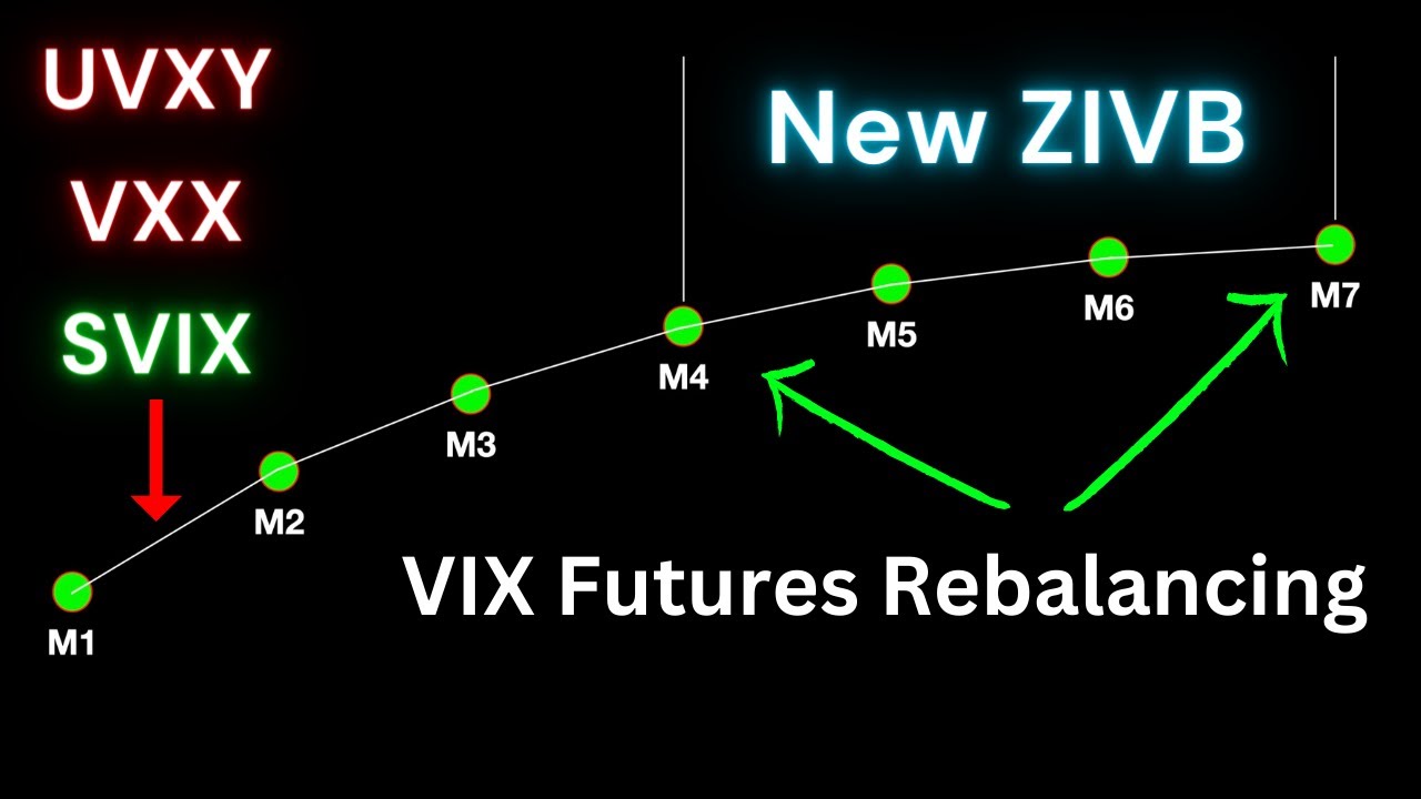 The New Volatility ETF: ZIVB - How Does it Work? - YouTube