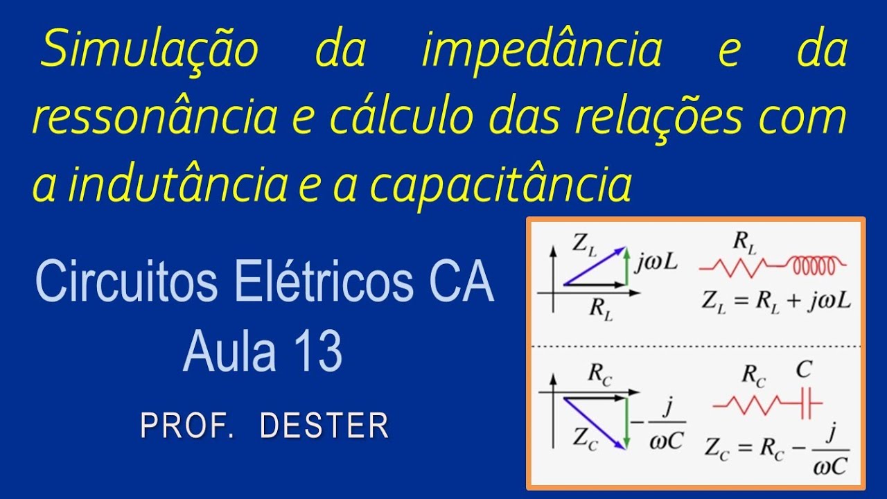 Simulação da impedância e da ressonância e das suas relações com a ...