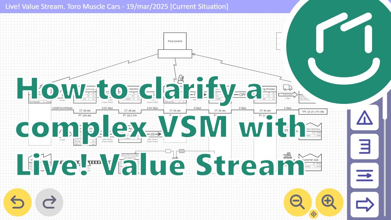 How to clarify a complex VSM with Live! Value Stream - YouTube