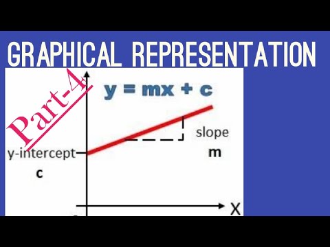 Straight Line intersecting Y-axis|| Y=mx+c|| Part-4|| Graphical ...