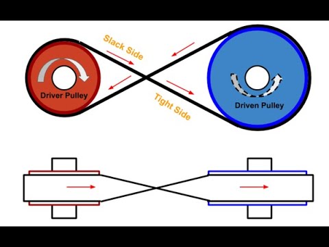 length of crossed belt drive - YouTube