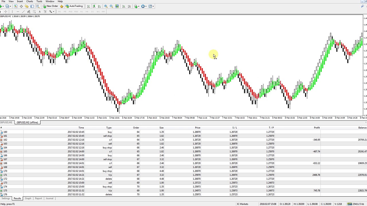Profesional Forex Trader - Optim Trader Full Auto Expert Advisor Test ...