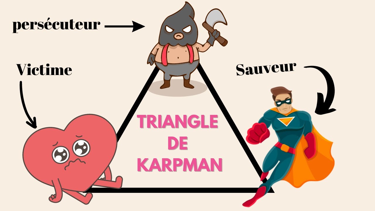 Analyse du triangle dramatique (triangle de Karpman). 1 drame et 3 ...