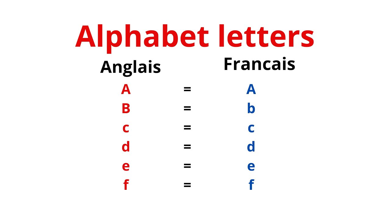 ALPHABET EN ANGLAIS Alphabet Letters - YouTube