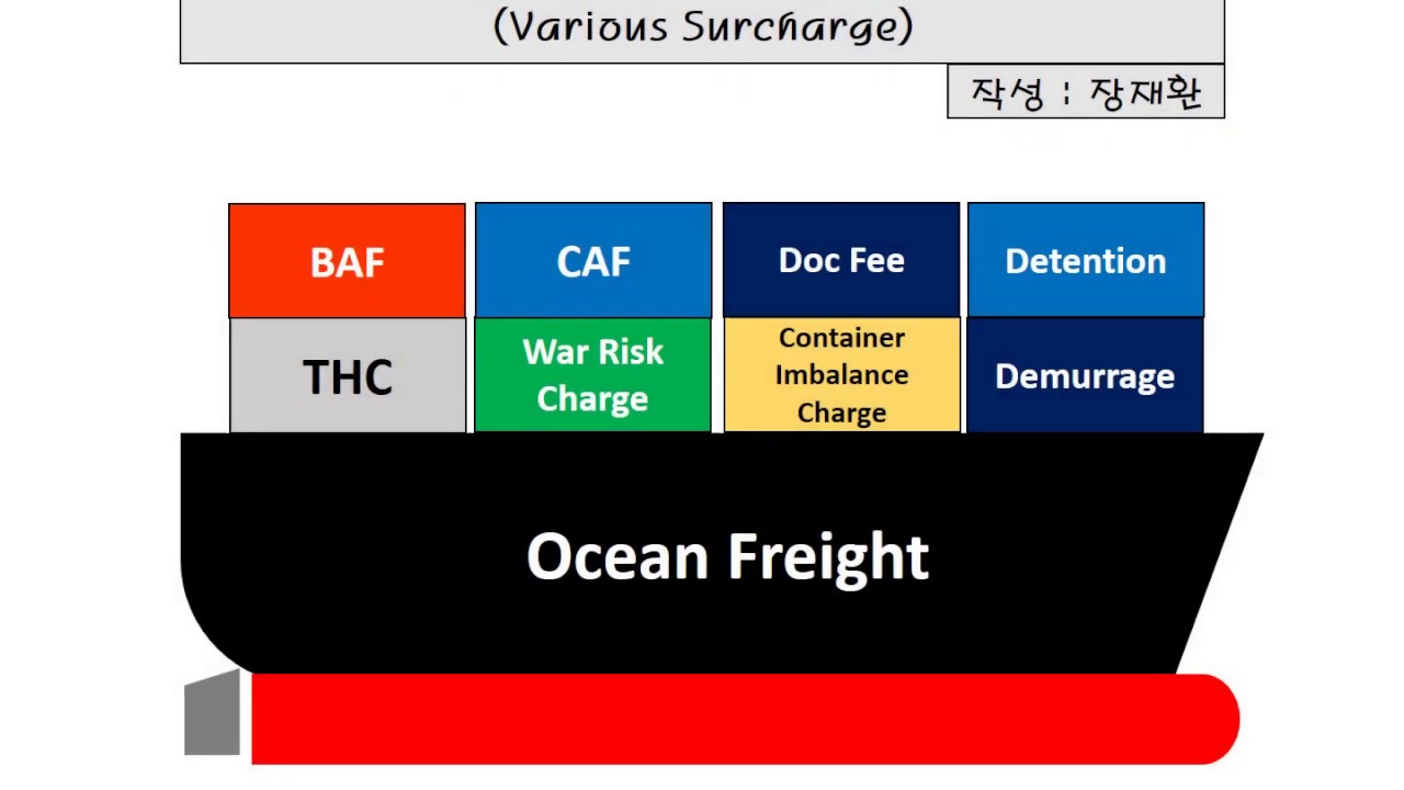 #해상운송_부대비용_이해 2 #THC #BAF #CAF 등 - YouTube