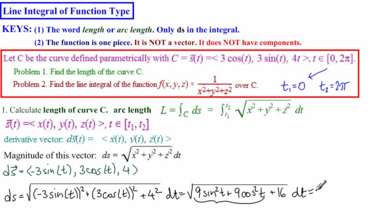 Line Integral of Function Type - Ex.1 Arc Length - YouTube