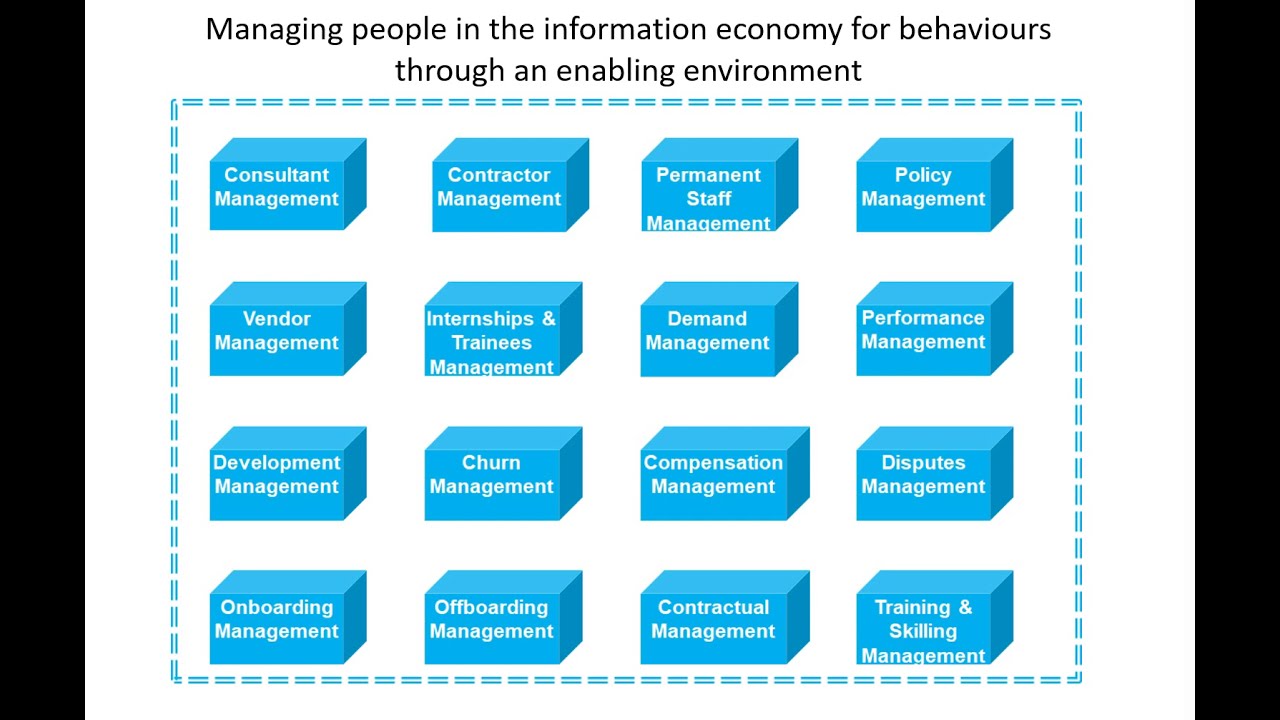 Enable People by Changing their Environment - YouTube