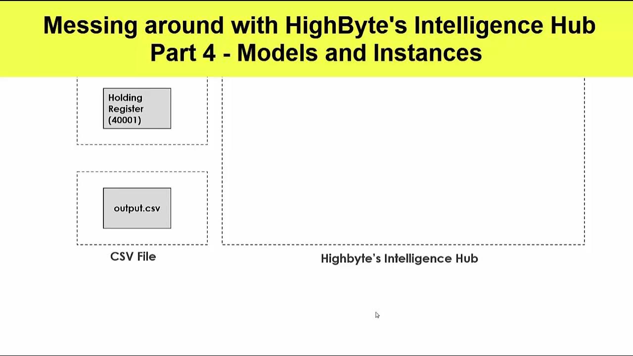 Messing around with HighByte's Intelligence Hub - Part 4 - Models and Instances - YouTube