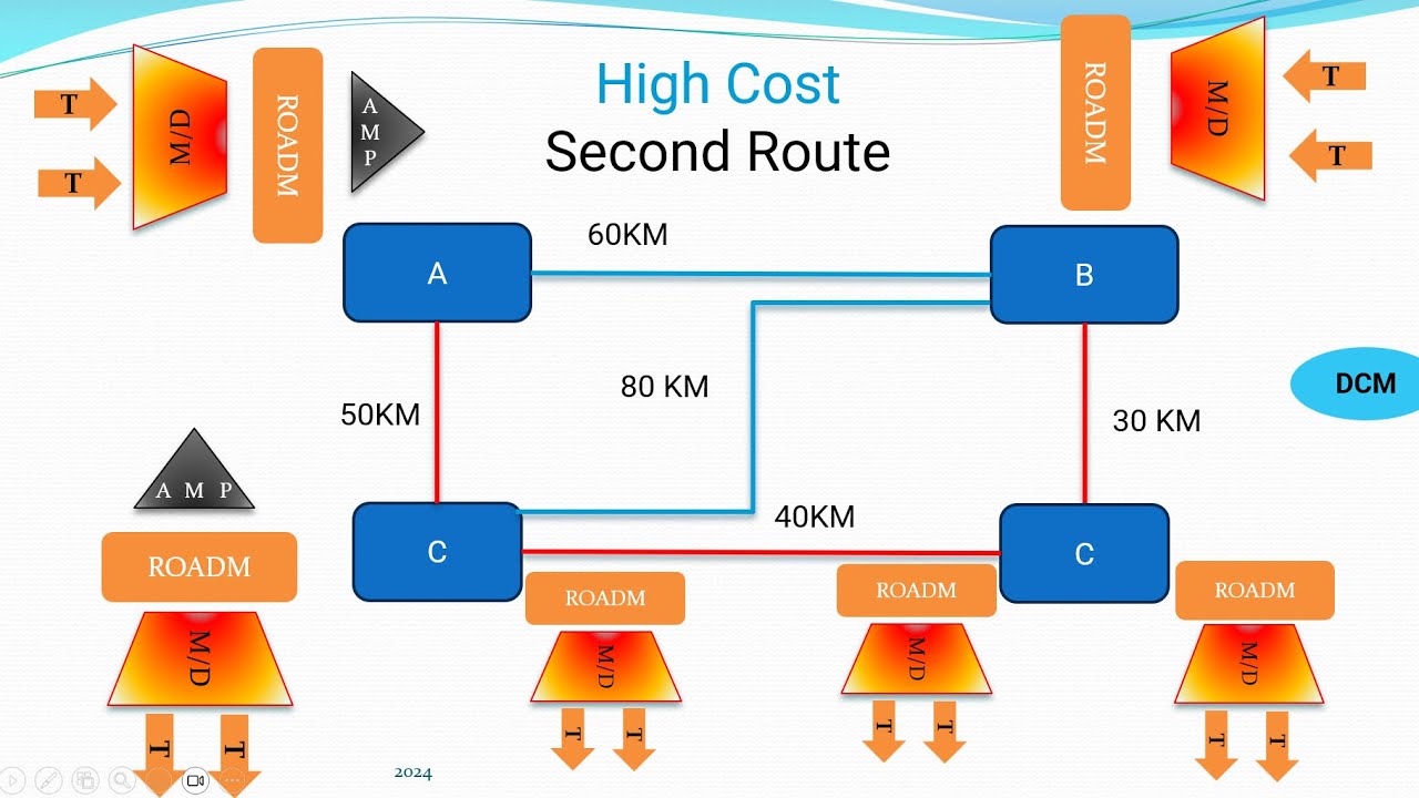 DWDM Network Design 4 Case 2 - YouTube