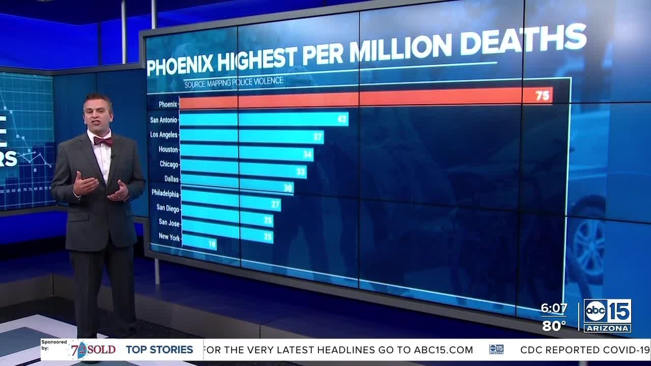 Phoenix police ranks #1 in deadly use of force compared to other major ...