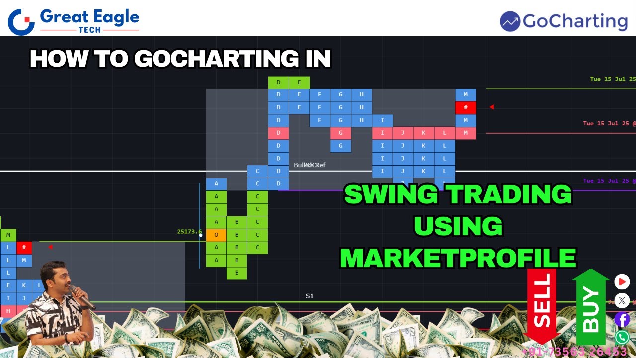 How to use gocharting in Swing trading using marketprofile |Swing Trading |Marketprofile ...