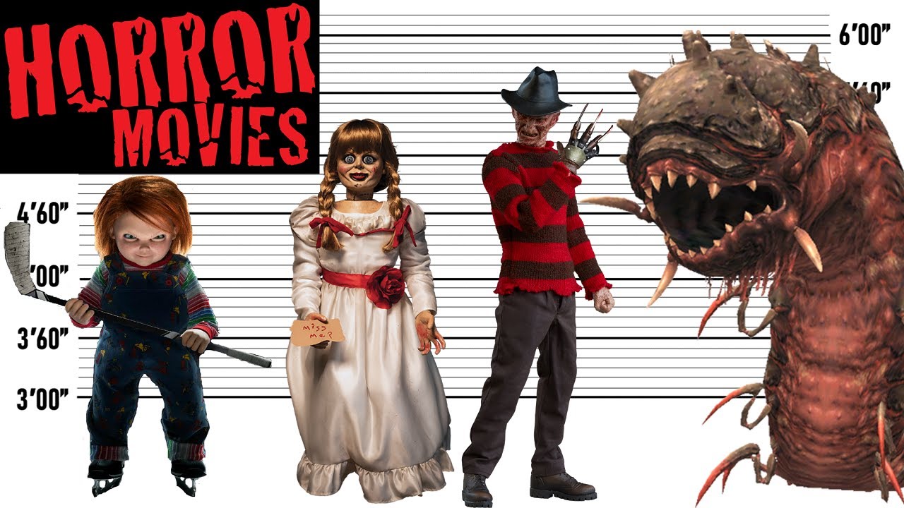 Horror Movie Characters Size Comparison | Biggest Characters of Horror ...