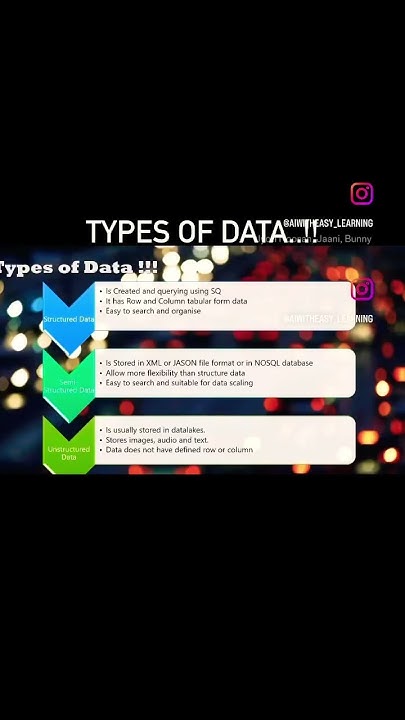 Dataanalyst Datastrategy Datascience Sql Dataengineer Python Dataengineers
