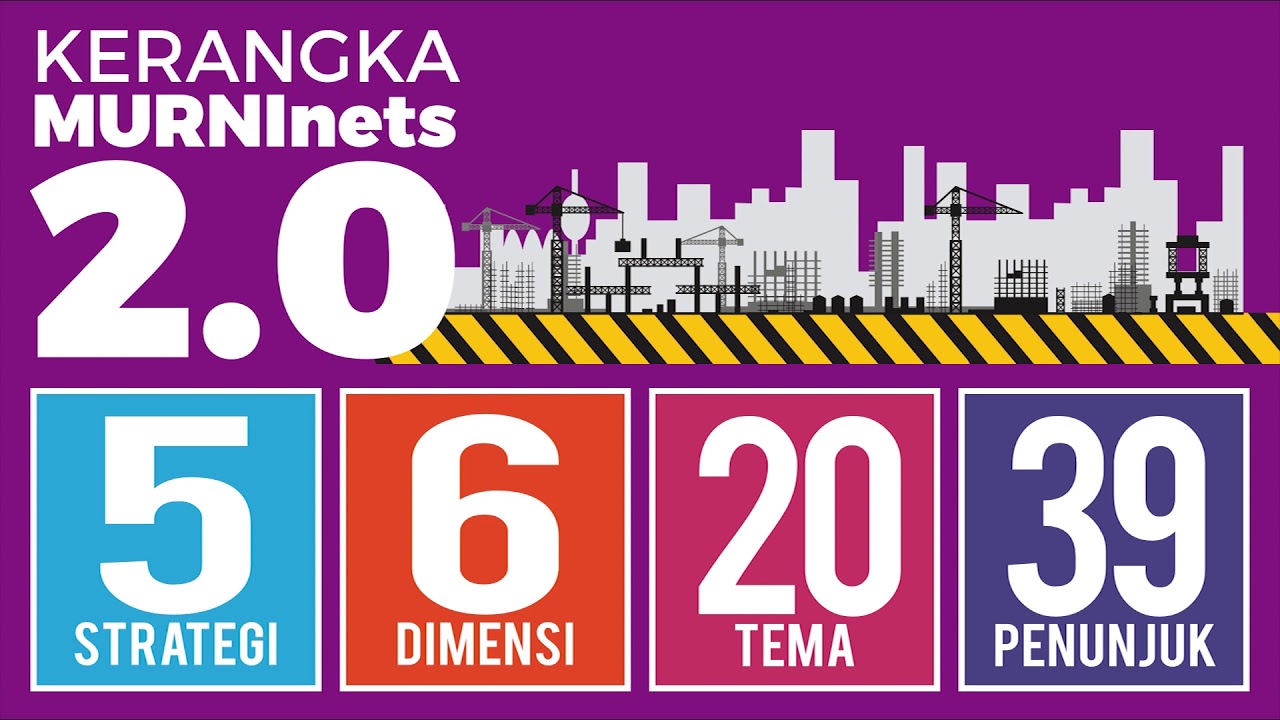 MURNInets 2019 - YouTube