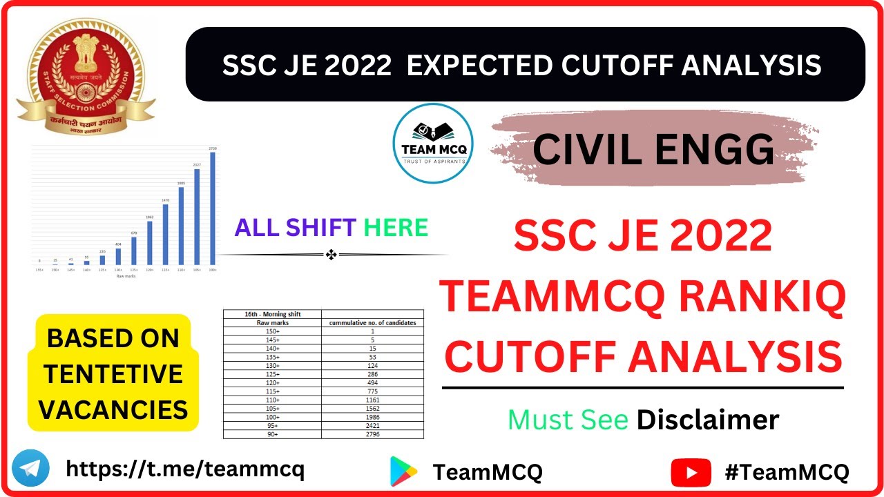 SSC JE 2022 CIVIL CUTOFF SSC JE 2022 RANKIQ CUTOFF SSC JE 2022 CIVIL ssc-je-2022-civil-cutoff-ssc-je-2022-rankiq-cutoff-ssc-je-2022-civil