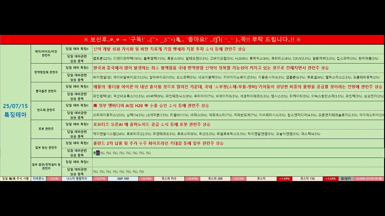 25년 07월 15일 KOSPI／KOSDAQ 상승테마&종목 정리 - YouTube