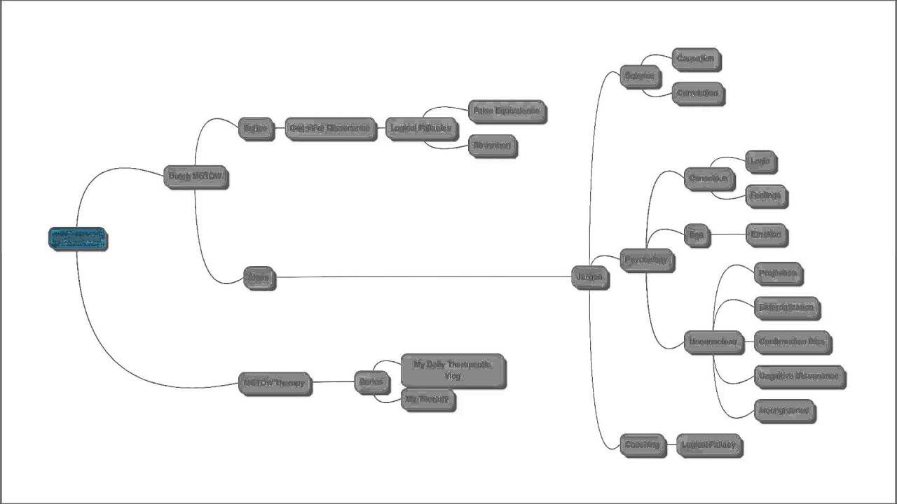 CD;LF - False Equivalence - YouTube
