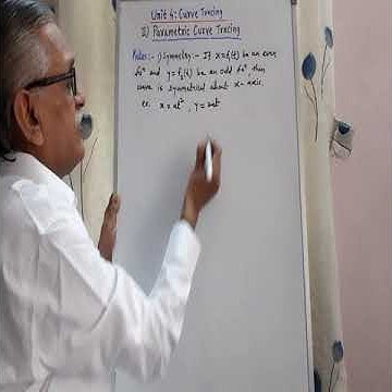 Parametric Curve Tracing Symmetry about X Axis #Shorts - YouTube