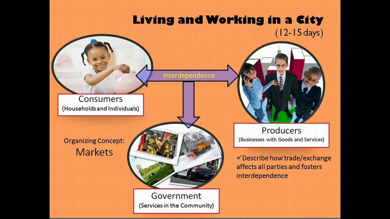 3rd Grade Social Studies Overview YouTube 3rd-grade-social-studies-overview-youtube