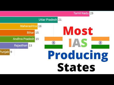 Top IAS Producing states of India every year 1984- 2019 | Viral ...