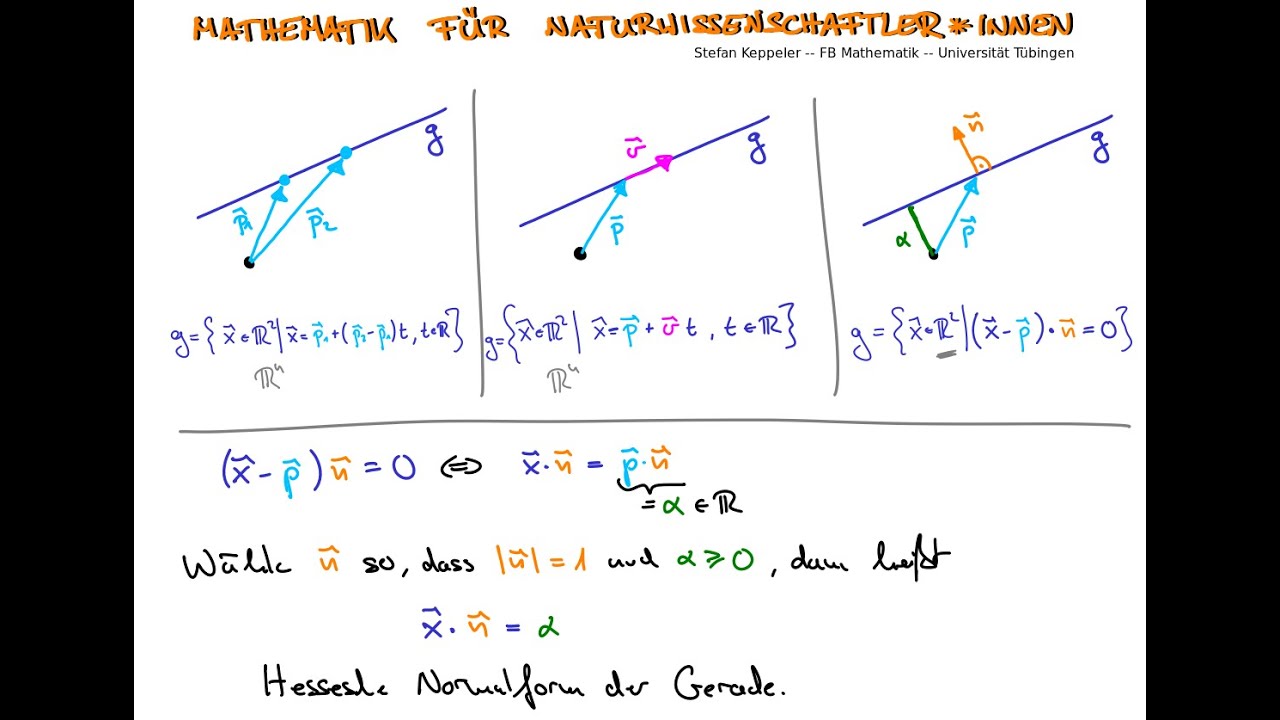 Geraden in der Ebene - Parameterdarstellungen und Hessesche Normalform ...