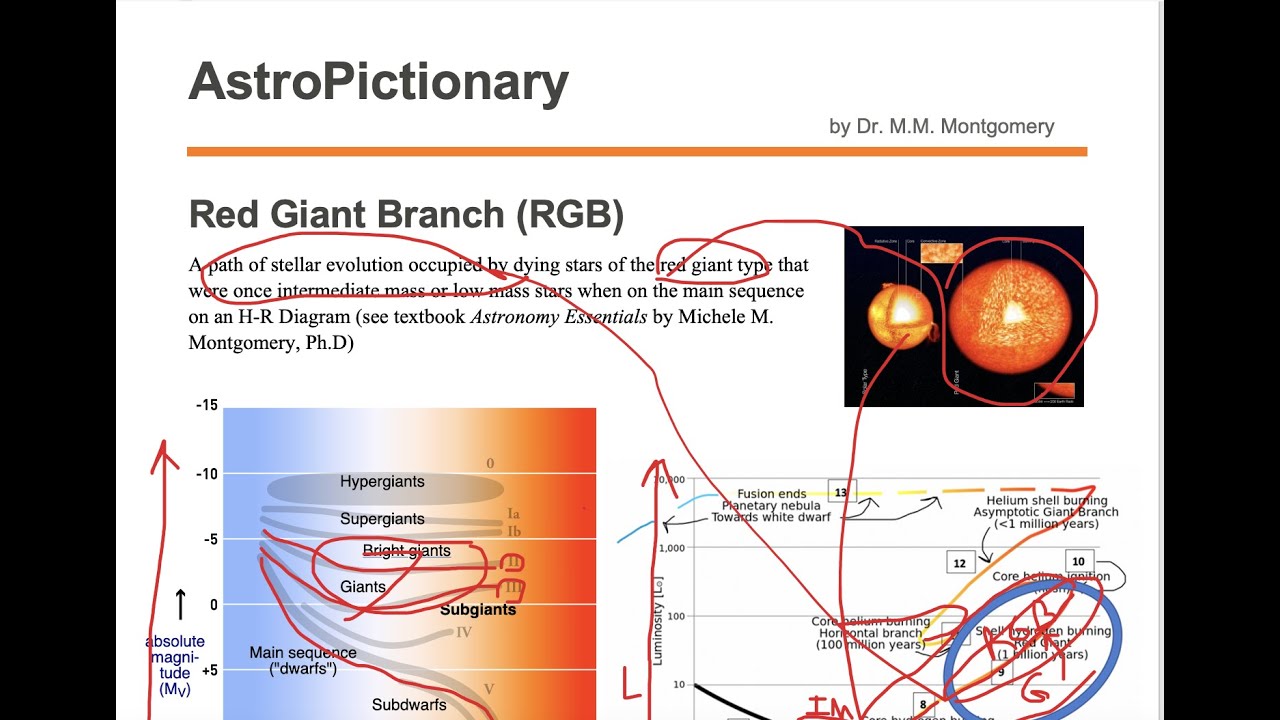 Red Giant Branch