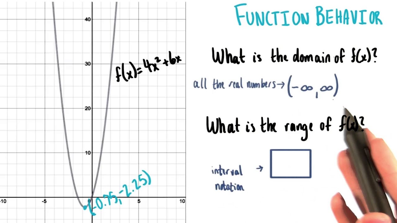 Range of f of x - College Algebra - YouTube