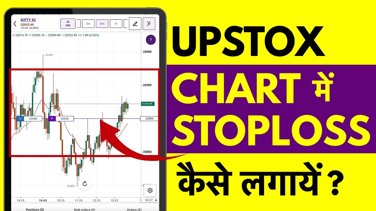 Upstox me Chart me Stop Loss Kaise Lagaye? Chart Trading in Upstox ...