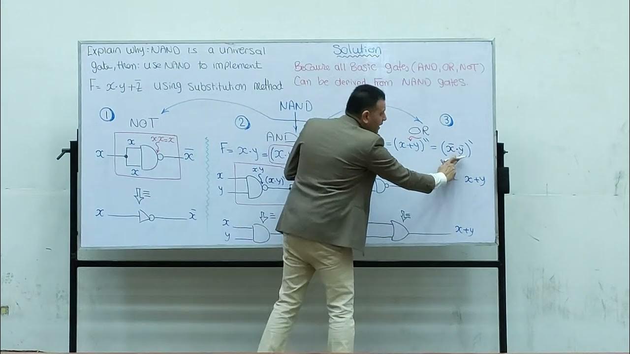 Logic 1 lec 5 part 2 - YouTube