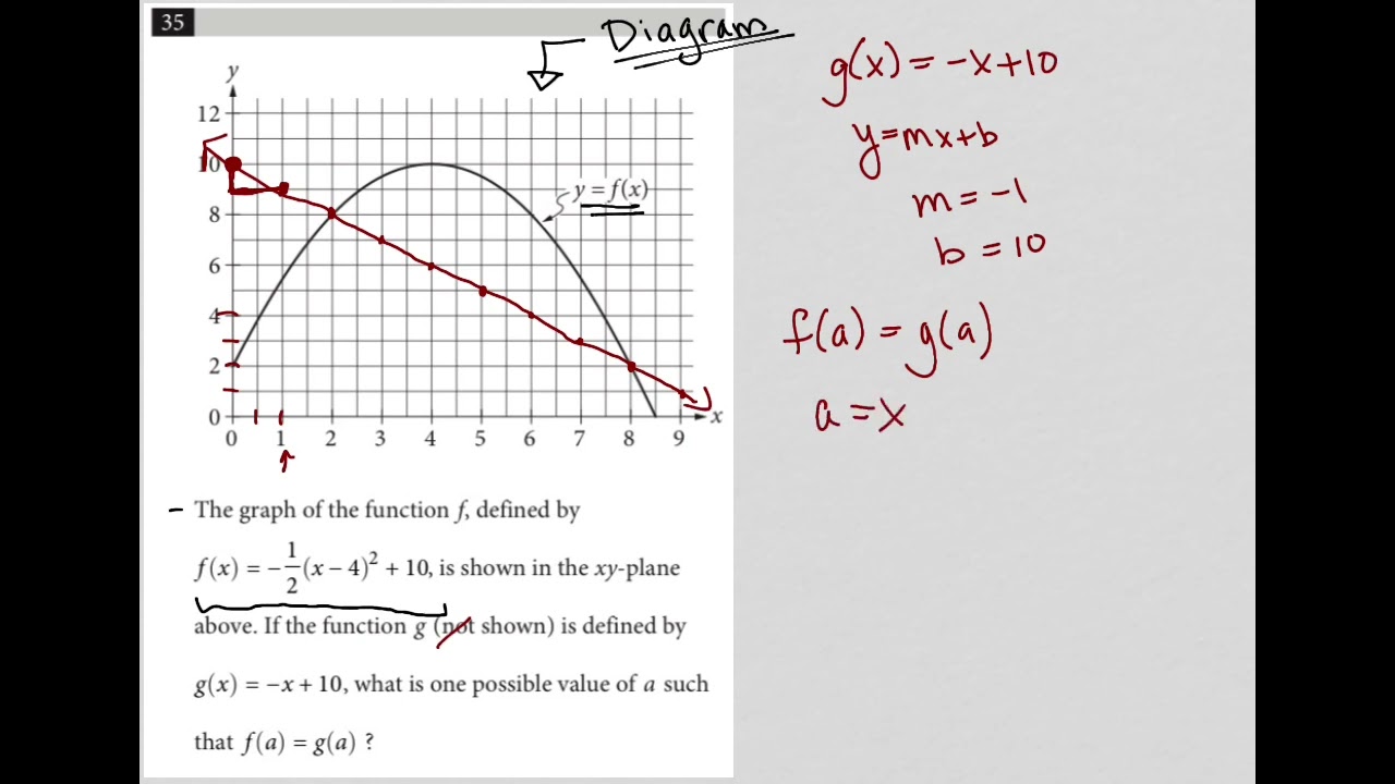 The Graph Of The Function F Defined By F x 1 2 x 4 2 10 Is The Graph Of The Function F Defined By F x 1 2 x 4 2 10 Is