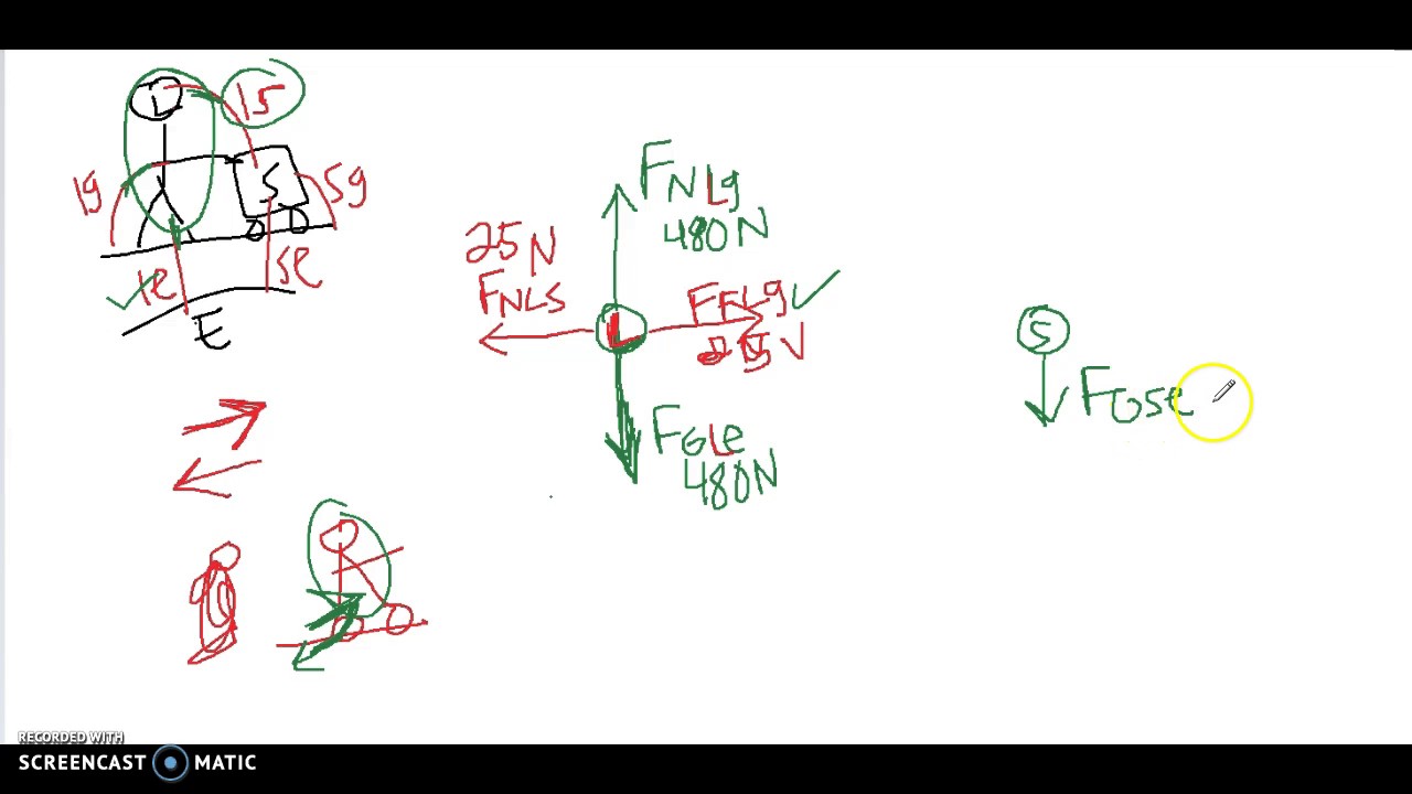 More Force Diagram Practice #2 - Stroller - YouTube