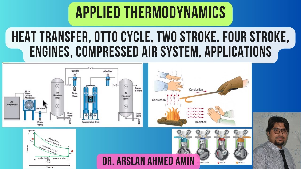 Heat Transfer, Otto Cycle, Two Stroke, Four Stroke, Engines, Compressed ...