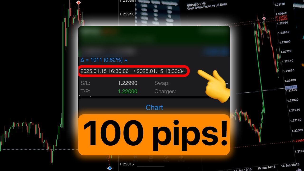 How I Made 100 Pips on GBP/USD in 2 Hours (Analysis & Explanation ...
