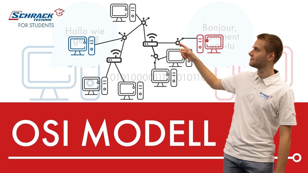 Das OSI-Modell einfach erklärt! - YouTube