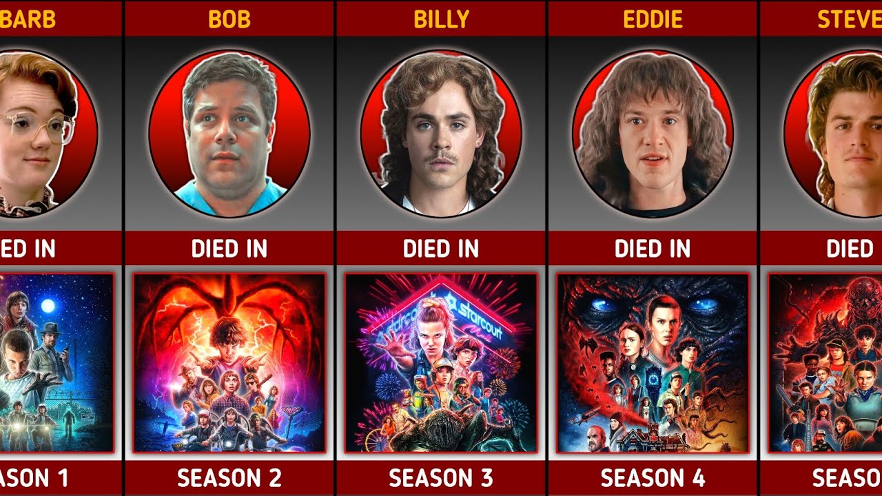 Who Died in Strangers Things? (Season 1 to 5) | Stranger Things ...