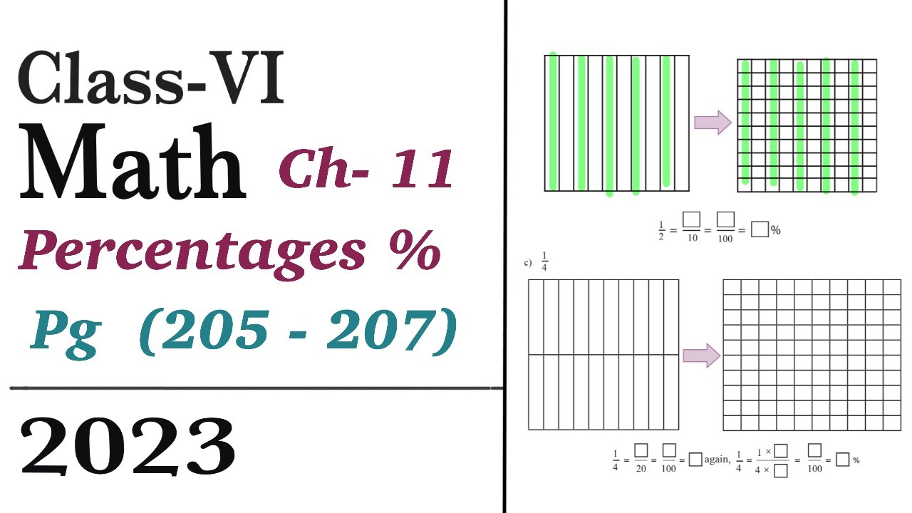 Class 6 Math Chapter 5 page 121 Percentage & ratio ষষ্ঠ শ্রেণি গণিত new ...
