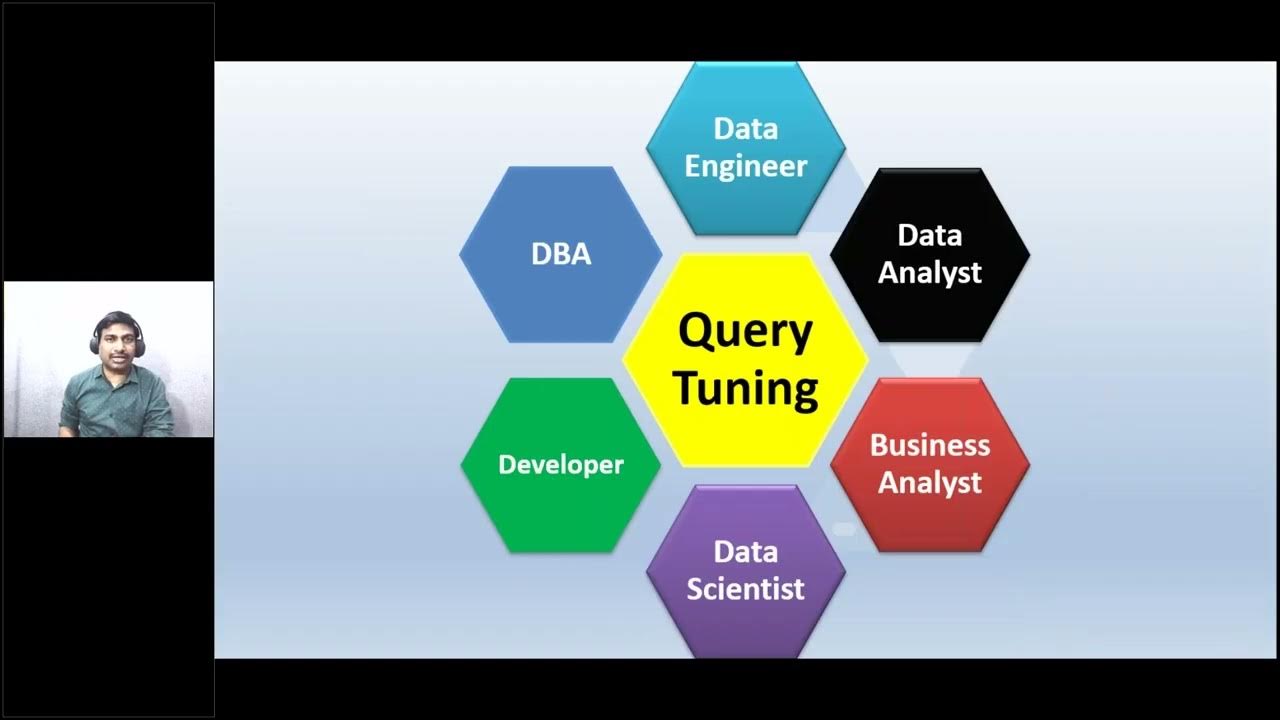 Performance Tuning (Query Tuning) Activities - Explained, step by step - YouTube